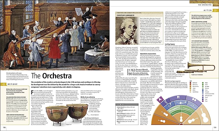 Music: The Definitive Visual History – dBookHaus